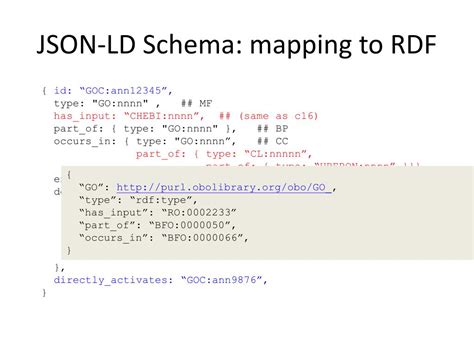 PPT JSON Exchange Format PowerPoint Presentation Free Download ID 1921388