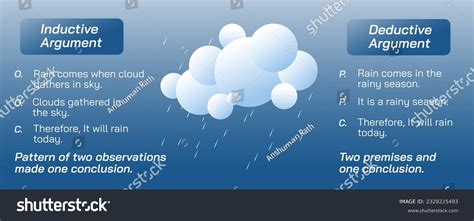Inductive Reasoning Real Life Examples