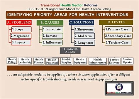 Ibrahim Tiffin On Linkedin A Veritable Procedural Framework For Cataloguing Health Sector…