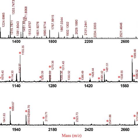A Preparation Procedure Of Sio2 Pda Zr Mof Microspheres B Scheme Of Download Scientific