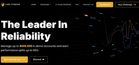 Lark Funding Review Evaluation And Profit Split