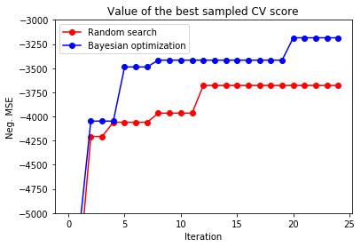 Learn To Learn Hyperparameter Tuning And Bayesian Optimization Ju Yang