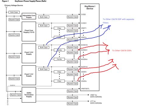 tms320c6678 sharing vddt avdda vddr across multiple c6678 dsps