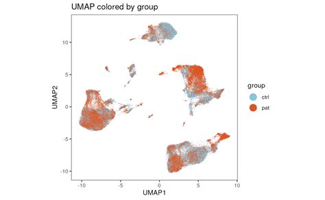 Data Visualization • Cycondor