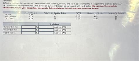 Solved Required Calculate The Contribution To Total Chegg Com