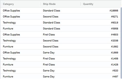 Table Chart Lumenore Knowledge Base