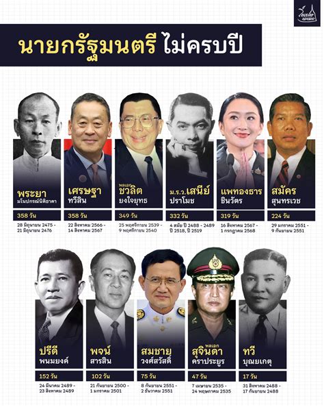 สังคมศึกษากับครูชนพล Added A New Photo สังคมศึกษากับครูชนพล