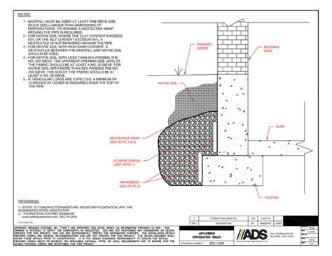 Foundation Drain System The Ultimate Systems And Tips Guide To