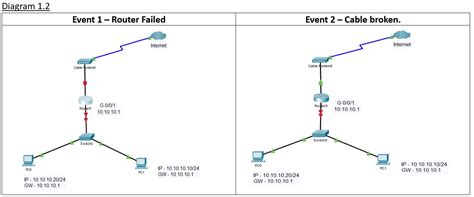 Cisco Hot Standby Router Protocol HSRP Doyensys Blog