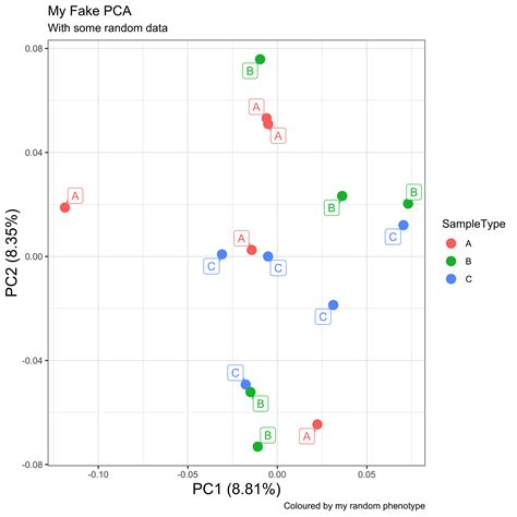 Is It Possible To Make A Pca Plot For Samples Using Tpm Exprssion