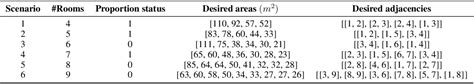 Design Process Is A Reinforcement Learning Problem Paper And Code