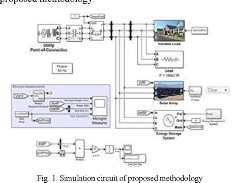 Figure 1 From Photovoltaic Based Battery Sizing For Domestic Prosumers Under TOU Tariff