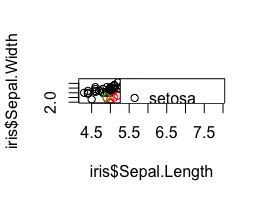 Why Is My Base R Legend Taking Over Half Of My Graph General Posit Community