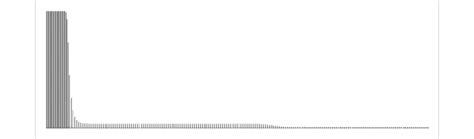 Profile Of Wave Front Velocity Distribution In Elastoplastic Automata