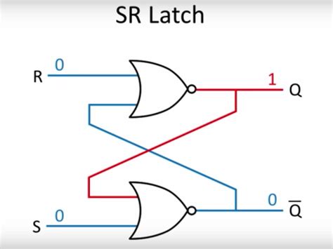 Digital Logic Active SR Latch Output Conditons Electrical Engineering Stack Exchange