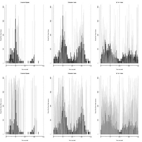 6 Temporal Dynamics Of Clustering And Epidemic Size Temporal Dynamics