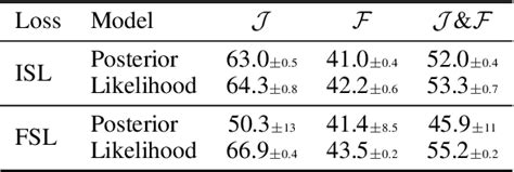 High Fidelity Pseudo Labels For Boosting Weakly Supervised Segmentation Paper And Code Catalyzex
