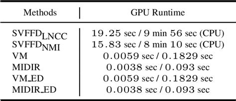 Multi-modal unsupervised brain image registration using edge maps