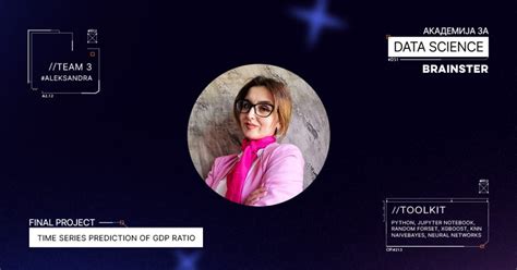 Академија за Data Science Завршен проект Time Series Prediction Of