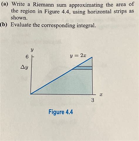 Solved A ﻿write A Riemann Sum Approximating The Area Of