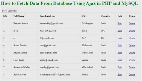 Php Code To Fetch All Data From Mysql Database And Display In Html Table