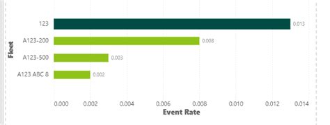 Powerbi Deneb Vega Lite Sorting Axis Stack Overflow
