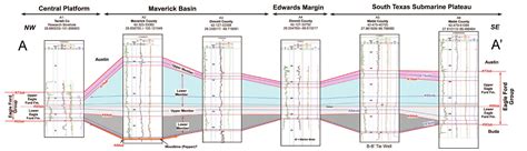 Regional Dip Orientated Well Log Cross Section Aa