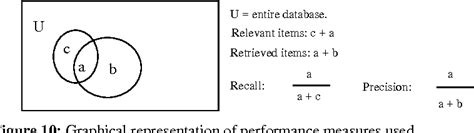 Table 1 From Model Based Classification Of Visual Information For Content Based Retrieval
