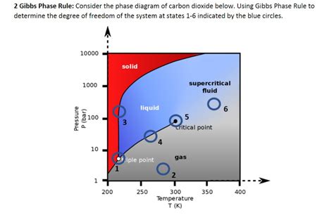 Solved 2 Gibbs Phase Rule Consider The Phase Diagram Of