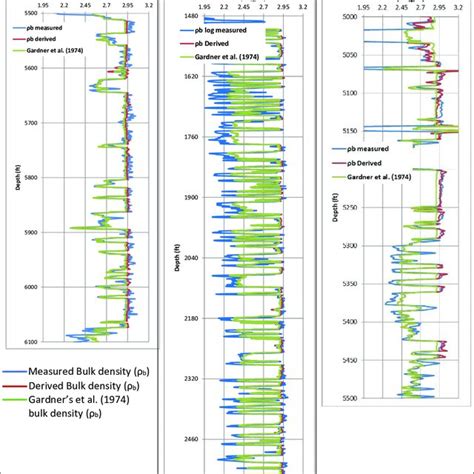 Standard Error Of The Bulk Density Estimation Download Scientific