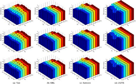 figure 1 from two dimensional semi nonnegative matrix factorization for clustering semantic
