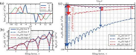 Figure 1 From Macroscopic Quantum Violation Of The Fluctuation Dissipation Theorem In