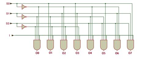 Vhdl Tutorial 14 Design A 1x8 Demultiplexer And An 8x1 Multiplexer Us