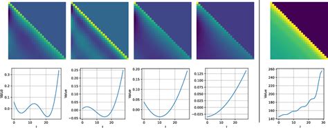 Figure 8 From How Do Transformers Perform In Context Autoregressive Learning Semantic Scholar