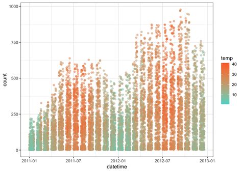 Chapter 9 Ggplot Visualization R로 배우는 데이터과학 Chapter 9 Ggplot Visualization R로 배우는 데이터과학