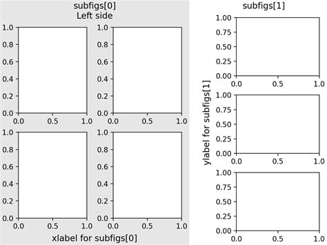 Arranging Multiple Axes In A Figure Matplotlib Documentation