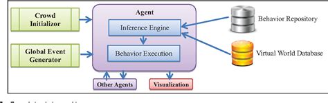 figure 2 from fuzzy logic approach and sensitivity analysis for agent