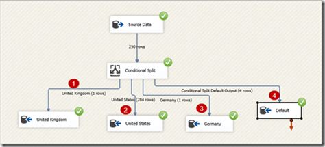 Easy SSIS Package Compare Voice Of The DBA