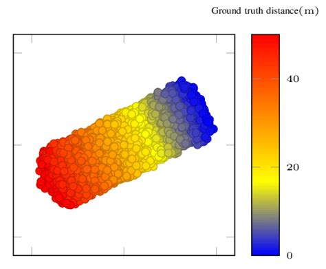 2 dimensional latent representations estimated by vae for regression