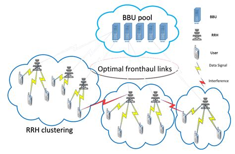 Uplink Interference In Massive Mimo Systems In C Ran Context Download