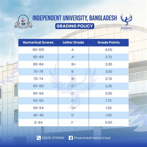 Phoenix Admission Care Iub র ভর্তি পরীক্ষার প্রস্তুতি কেমন চলছে তোমাদের⁉️ তোমার যদি Iub এর