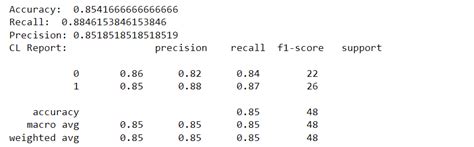 How To Build A Predictive Model In Python 365 Data Science