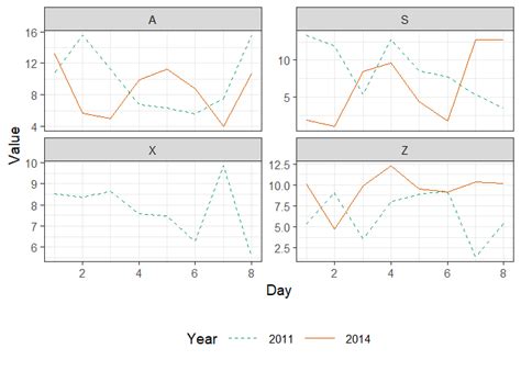 dataframe ggplot using facet wrap of multiple data frame in r