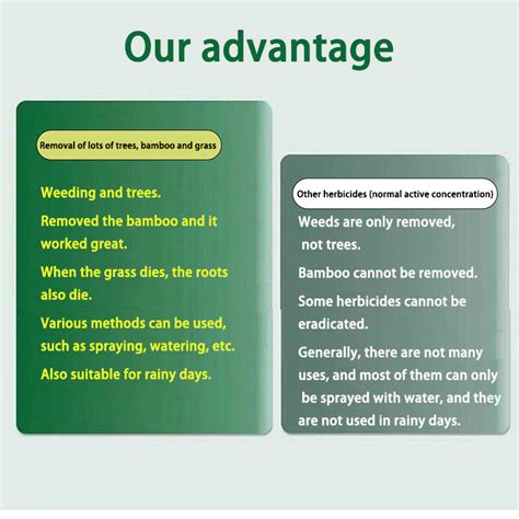 Herbicide For Grass Weeds Killer 500G Hexazinone Land Reclamation Tree Killer Chemical Rotten