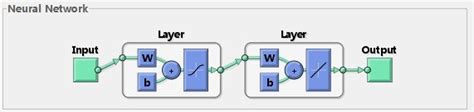 Bp Network Structure Download Scientific Diagram