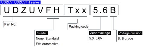 Rohm Tvs Diode Part Numbering And Suffix Codes Circuit Protection Digikey Techforum An