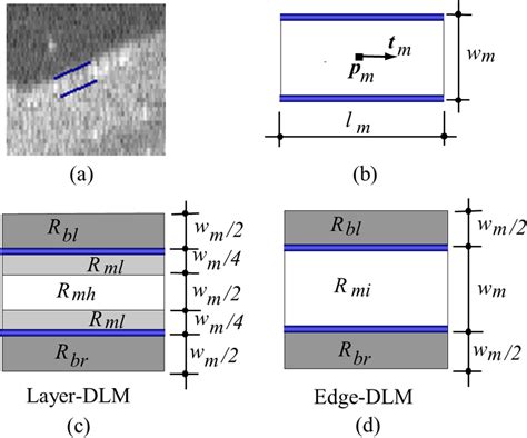 User Guided Segmentation For Volumetric Retinal Optical Coherence Tomography Images