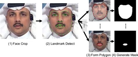 Figure 3 From Detecting Deepfake By Creating Spatio Temporal Regularity