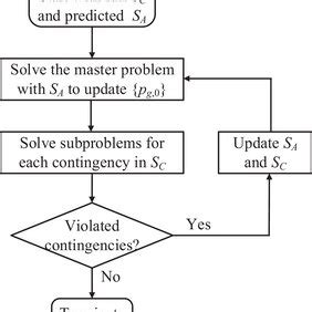 Interpretable Contingency Classification Rule For The Contingency Where Download Scientific