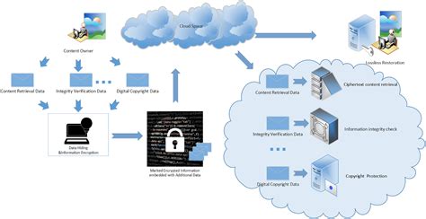 A Fine Grained Reversible Data Hiding In Encrypted Domain Based On The